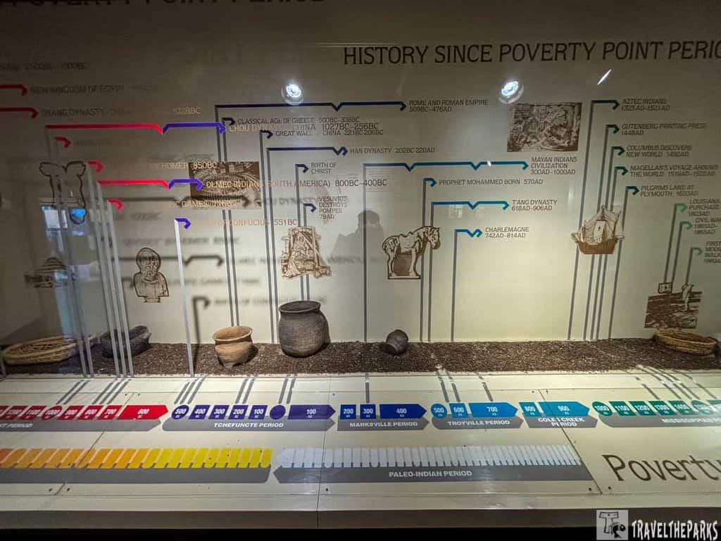 A New Perspective: Exploring History at Poverty Point - Travel The Parks
